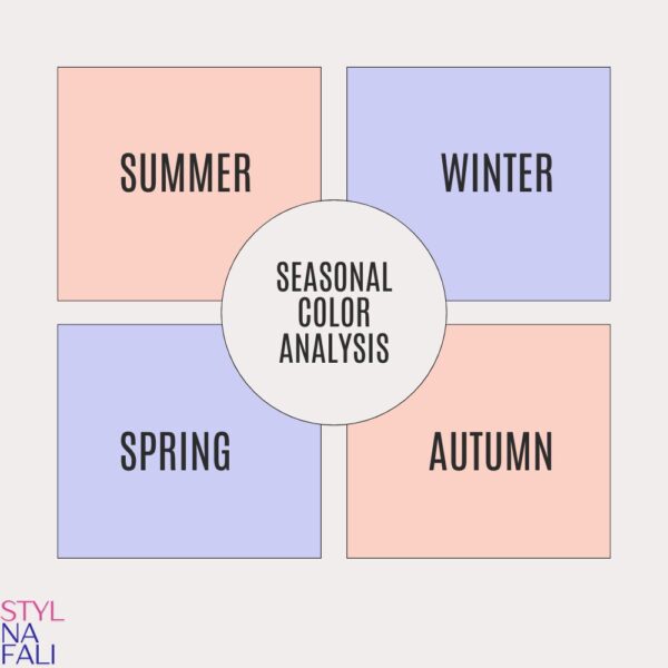 Beyond Seasonal Color Analysis: Exploring Other Methods of Color ...